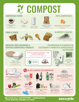Guidelines Poster: Curbside Composting - Eco-Cycle