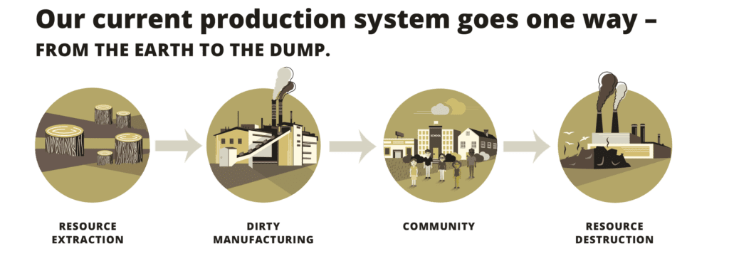 What Is Zero Waste? - Eco-Cycle
