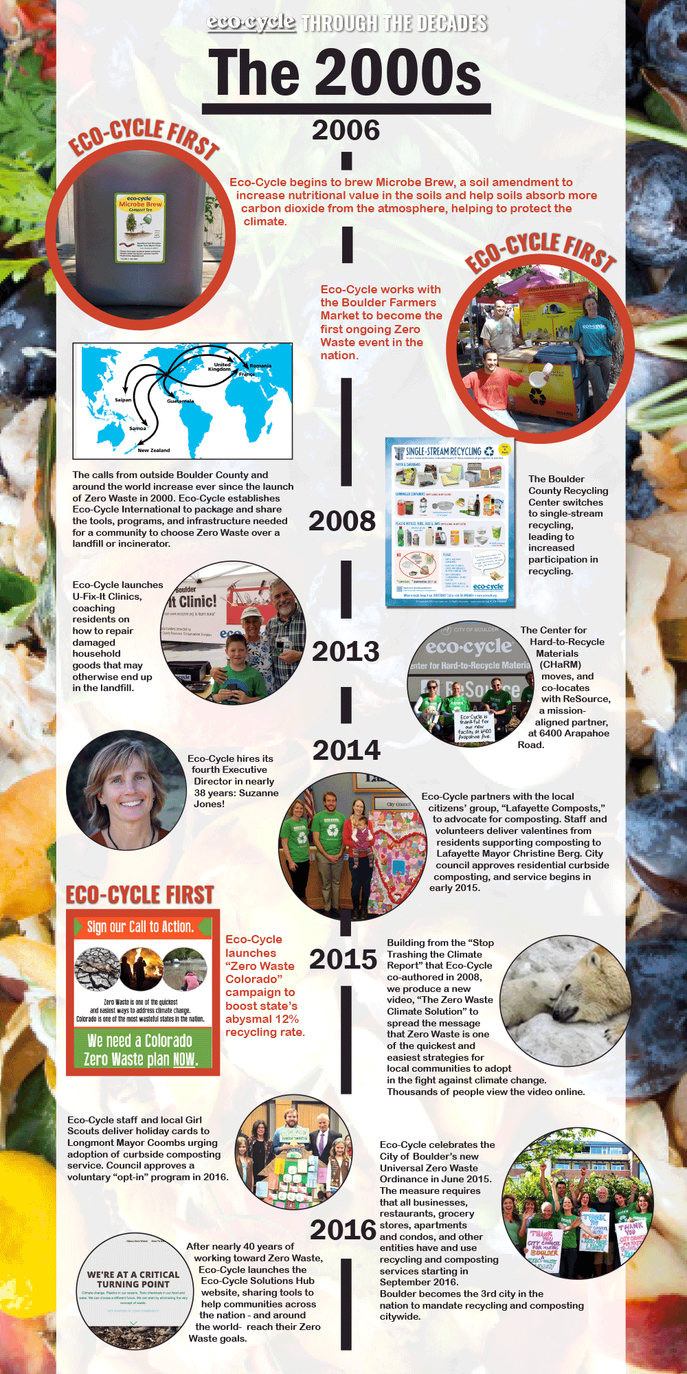 Our History - Eco-Cycle