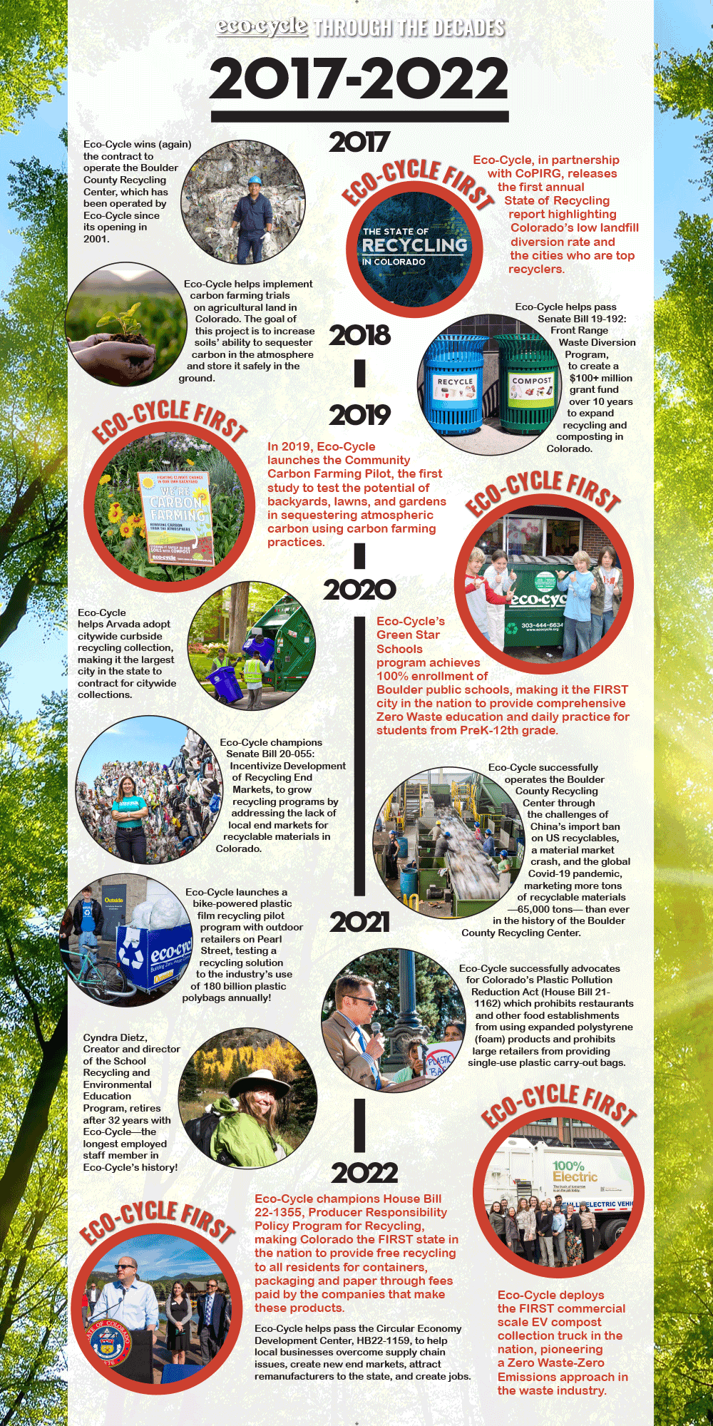 Our History - Eco-Cycle