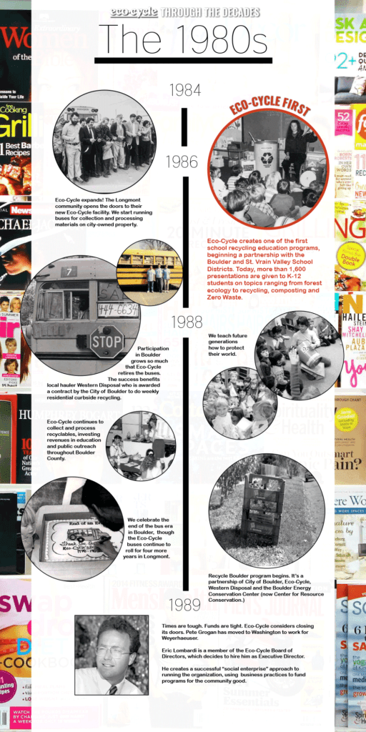 Our History - Eco-Cycle