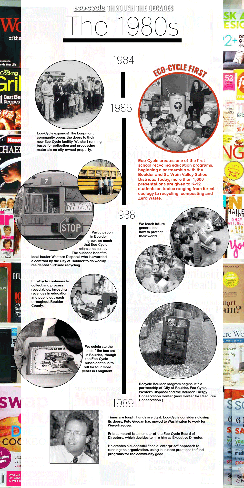 Our History - Eco-Cycle