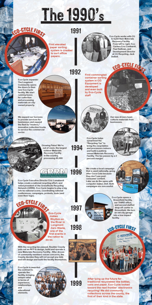 Our History - Eco-Cycle