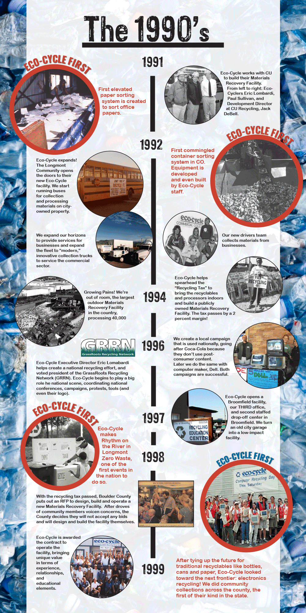 Our History - Eco-Cycle