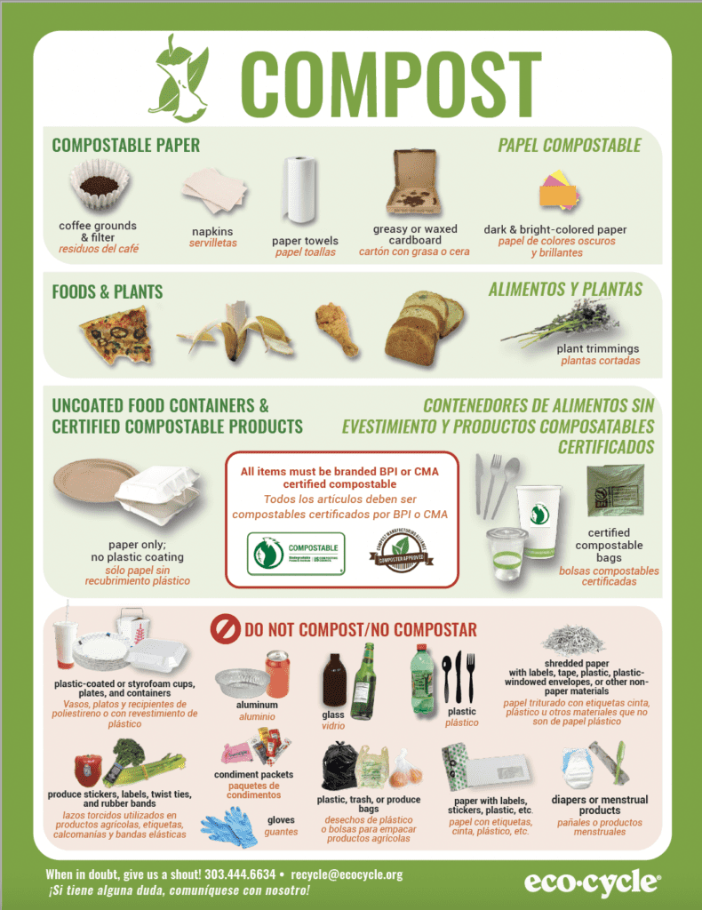 Composting Guide for Boulder County - Eco-Cycle