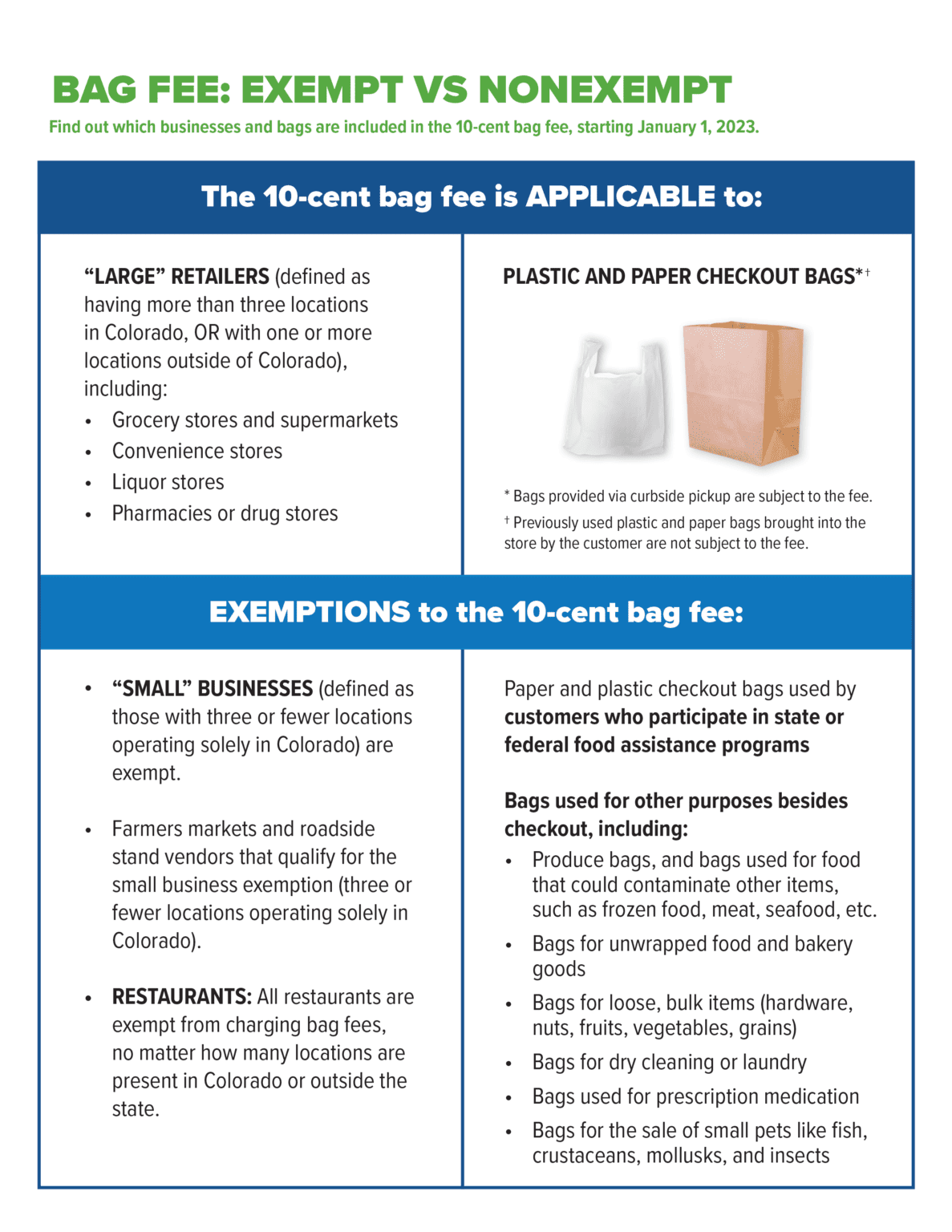 2023 Bag Fees Guide for Businesses - Eco-Cycle