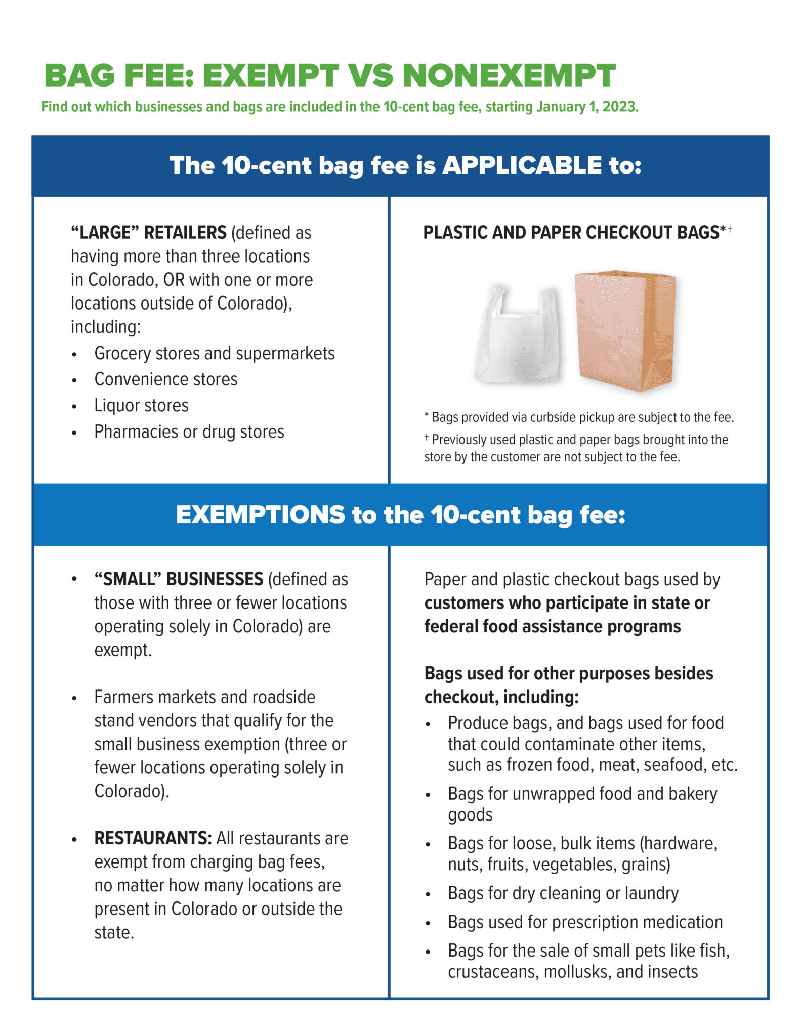2023 Bag Fees Guide for Businesses - Eco-Cycle