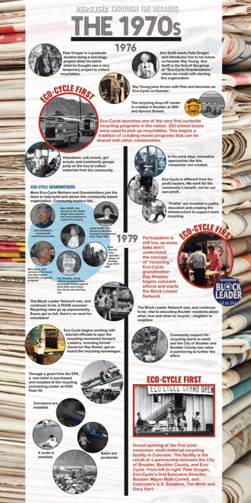 Our History - Eco-Cycle