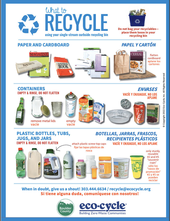 Recycling Guide for Boulder County - Eco-Cycle