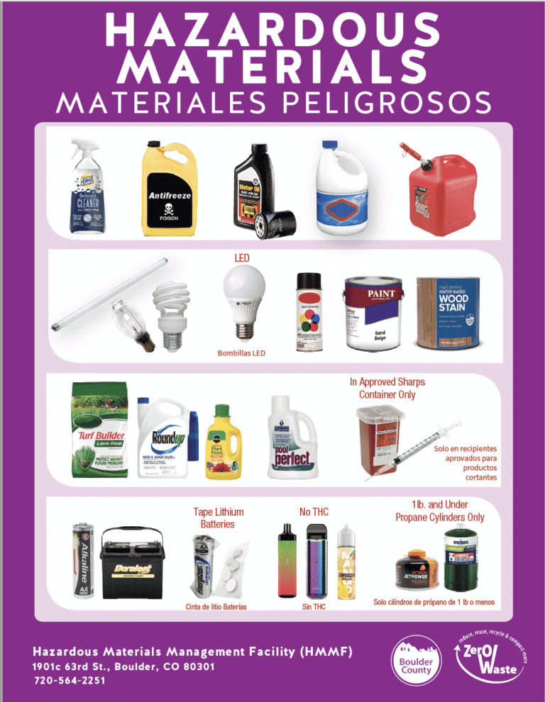 Hazardous Waste Guide for Boulder County - Eco-Cycle