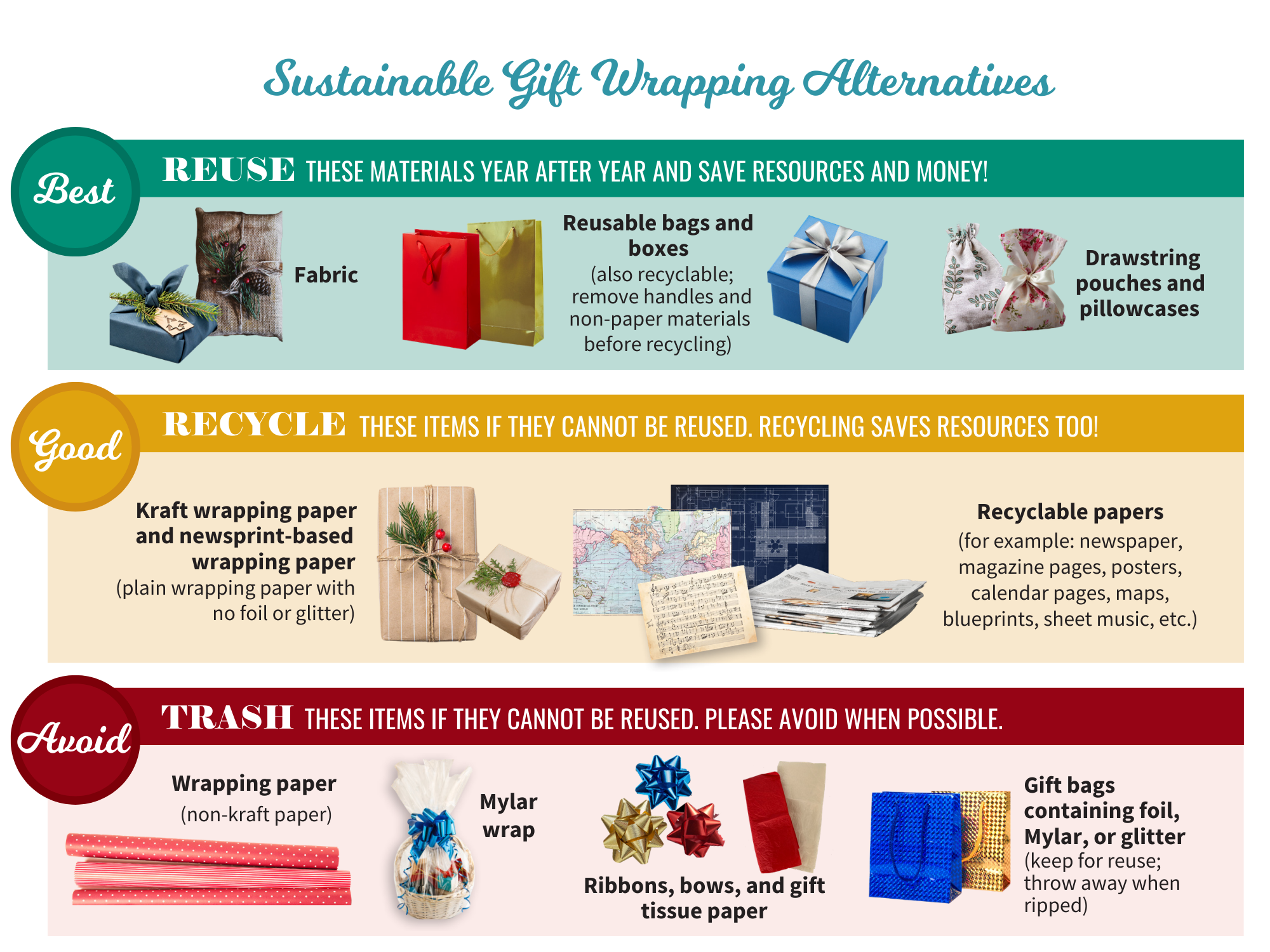 Unwrapping Wrapping Paper Recycling – Eco-Cycle - September 2024