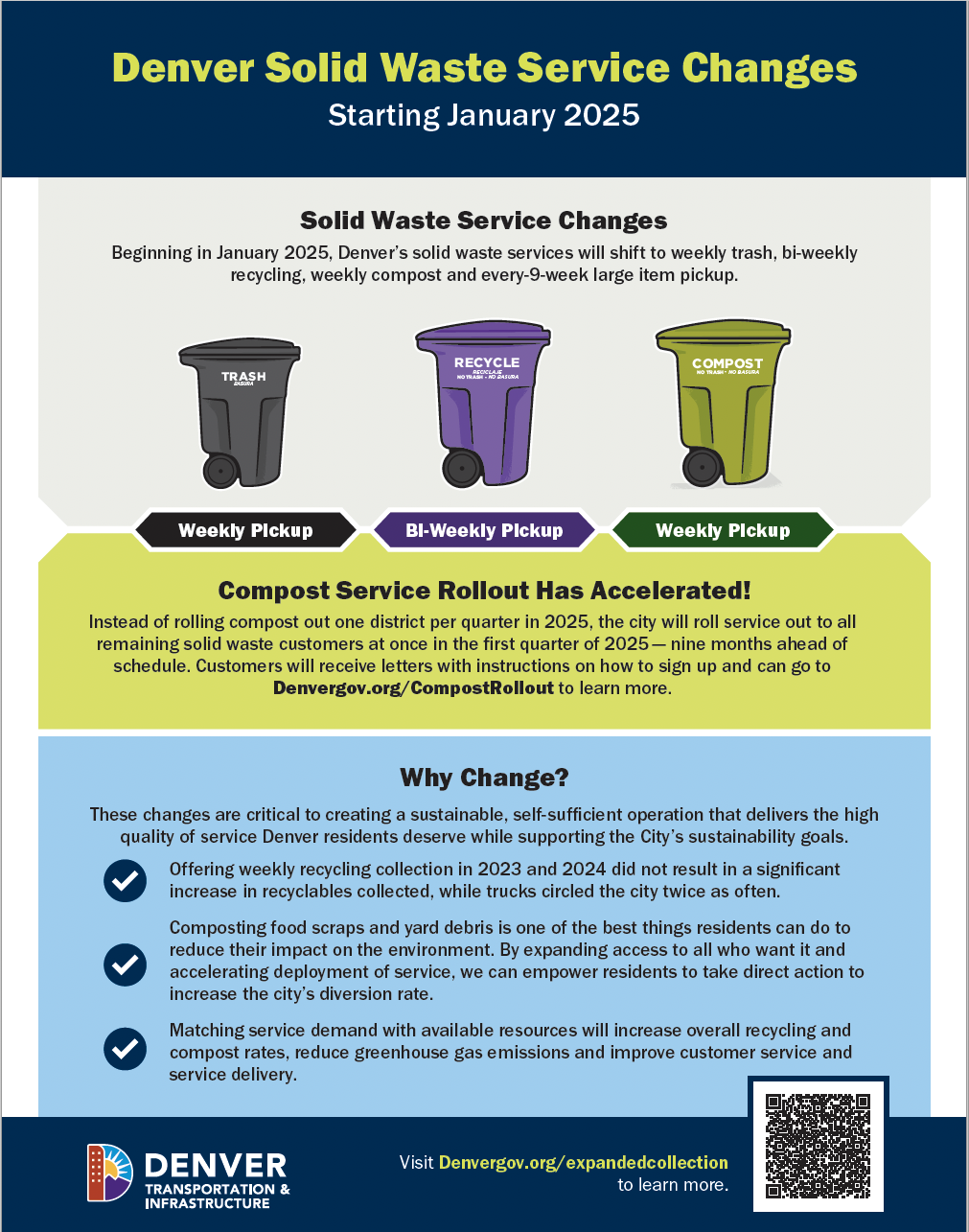 New Changes to Denver’s Waste Collection System: What You Need to Know ...